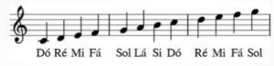 Notas na Clave de Sol | Educa Music - Teoria Musical Interativa