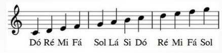 Notas na Clave de Sol | Educa Music - Teoria Musical Interativa